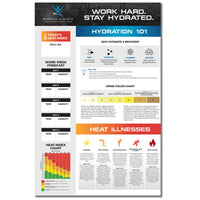 Hydration Safety Poster - Working Athlete